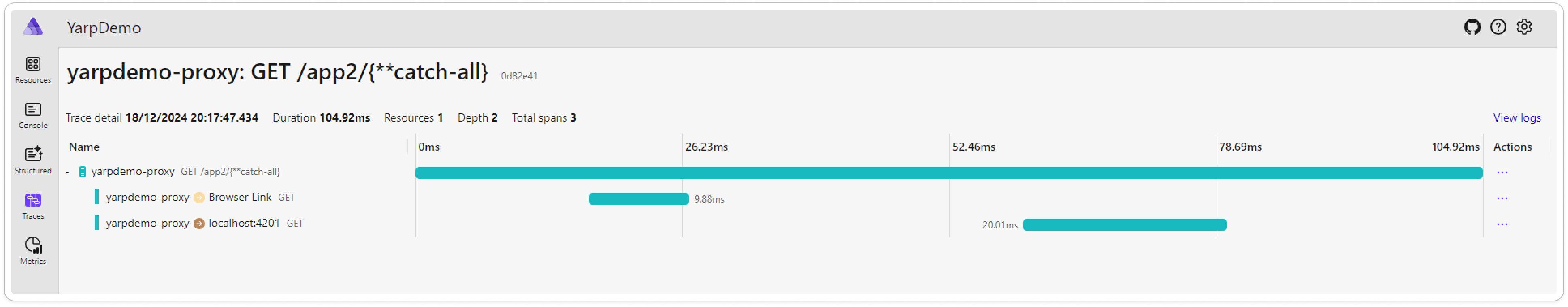 YARP - The perfect reverse proxy? | Anton's Dev Space